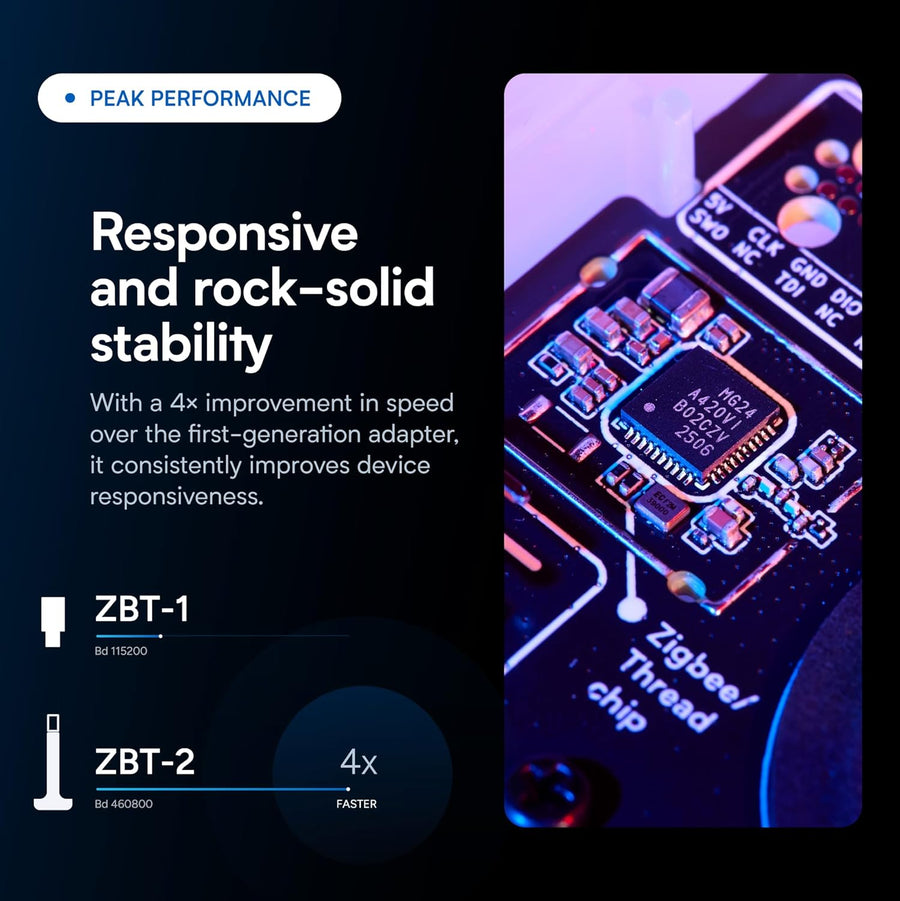 Home Assistant Connect ZBT-2 – slimhuisje.nl